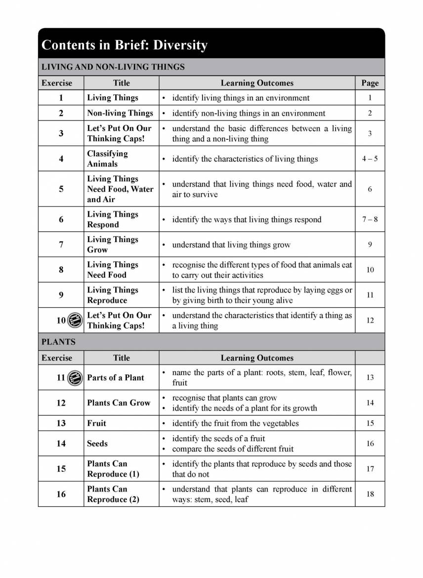 Learning Science 1